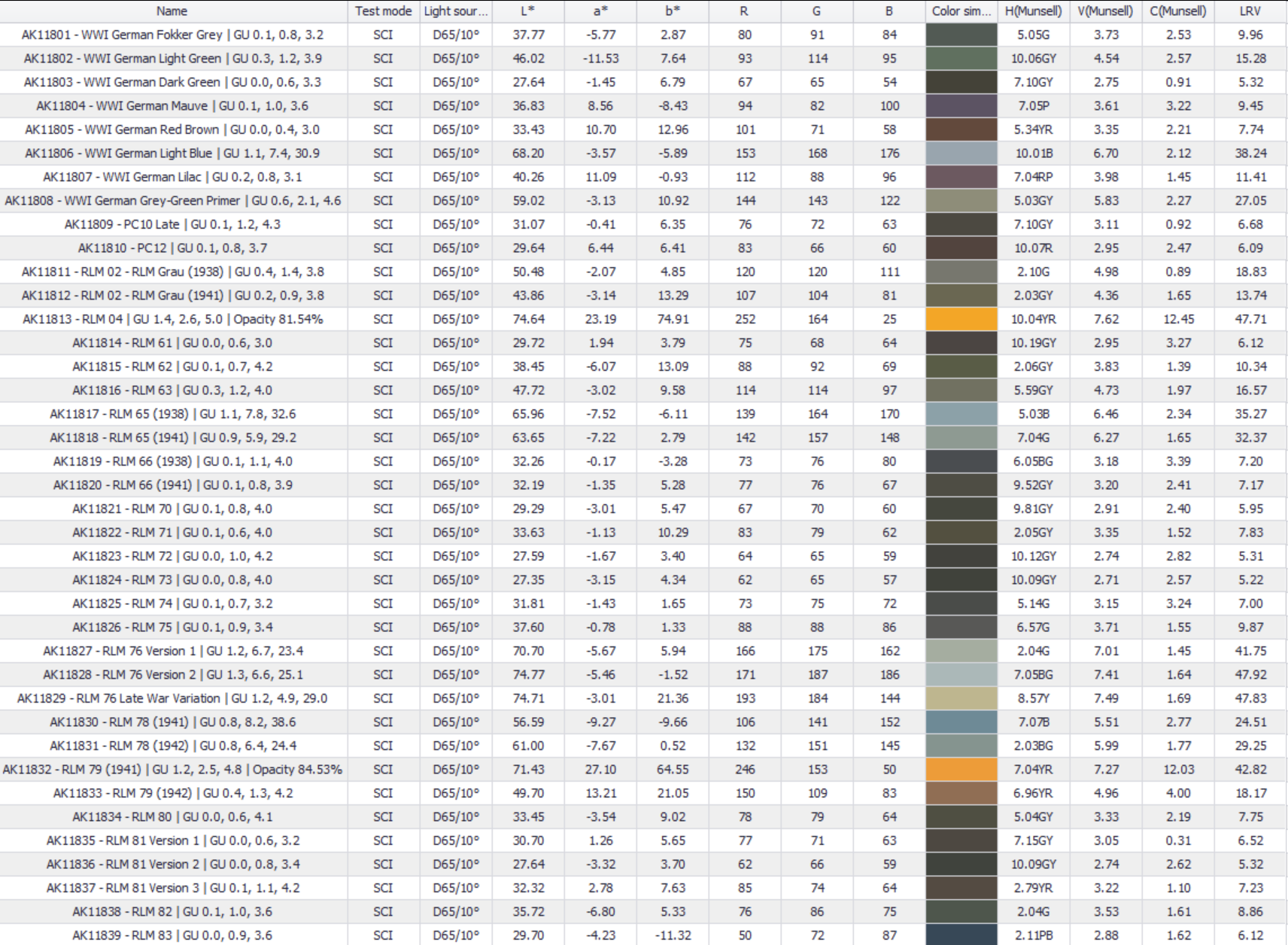 What are your thoughts on RLM 72 and 73? - Aircraft WWII - Britmodeller.com