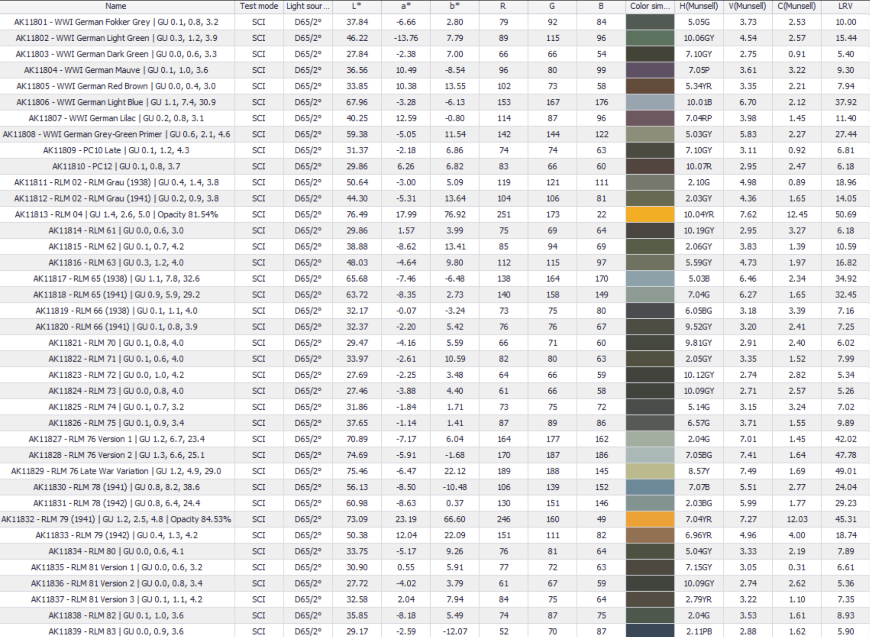 What are your thoughts on RLM 72 and 73? - Aircraft WWII - Britmodeller.com