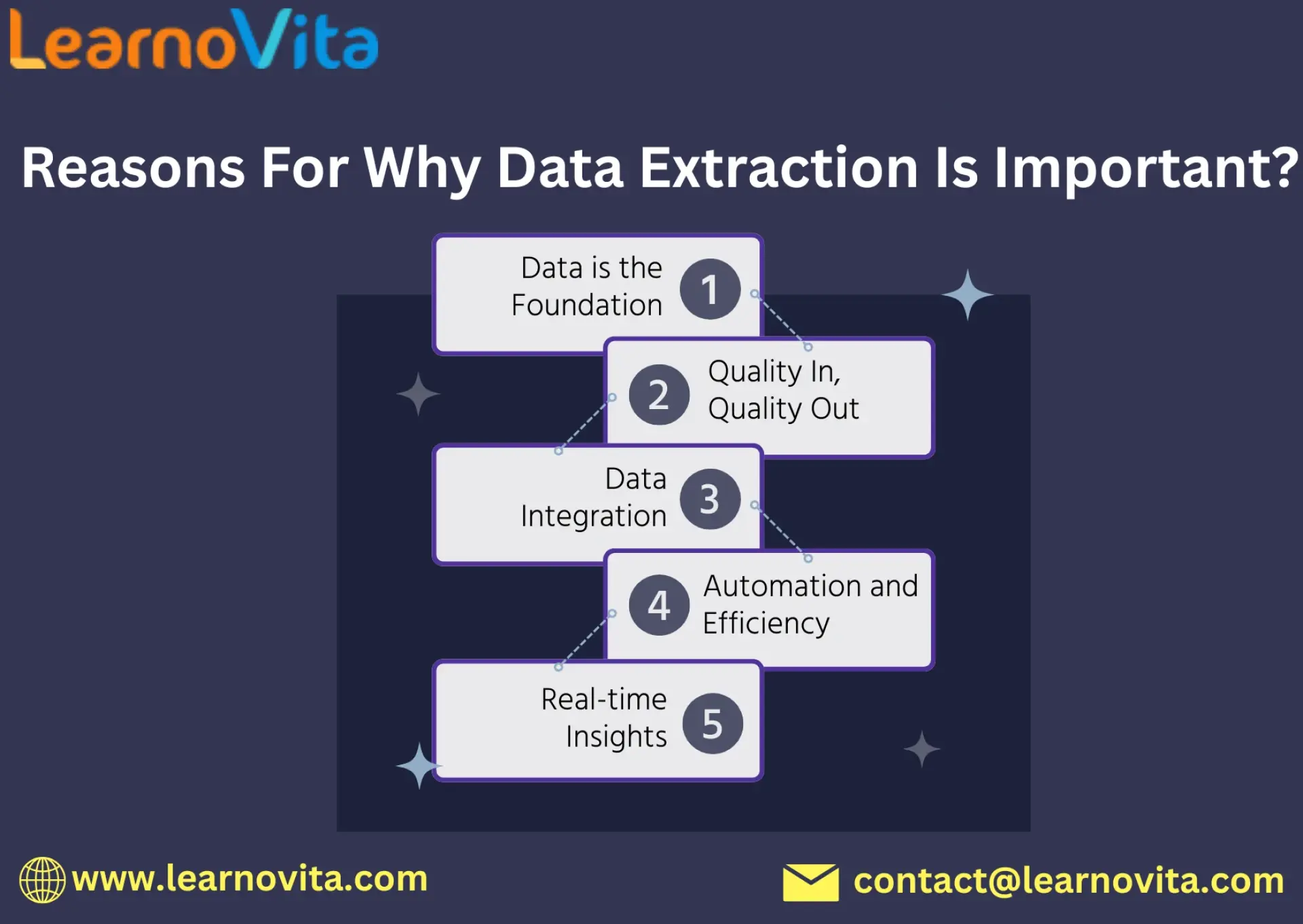 Data Extraction: The Essential Foundation for Data Science Success