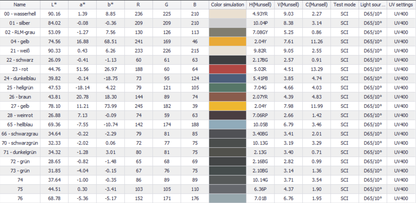 Tamiya Conversion Chart