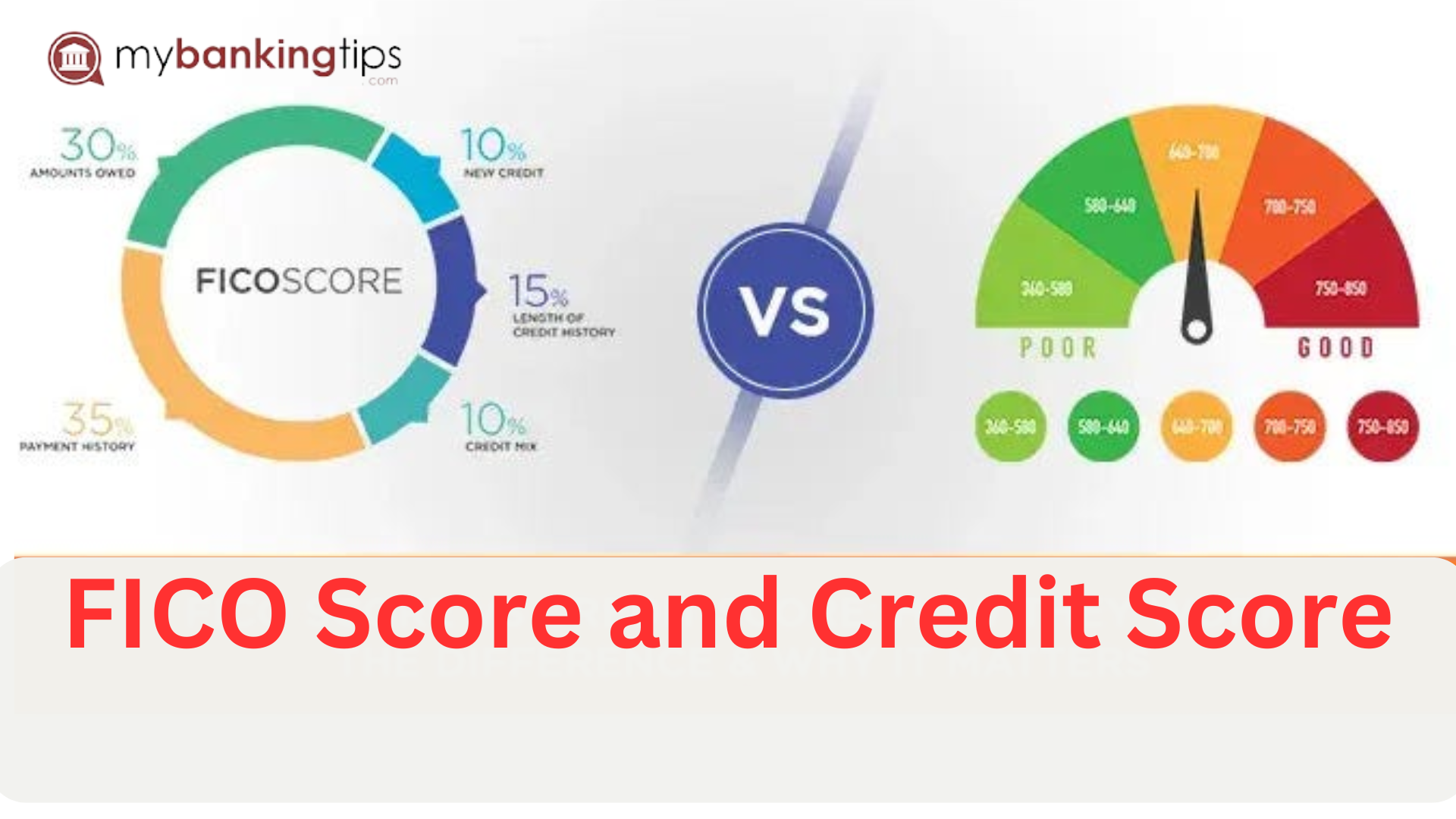 The Difference Between FICO Score and Credit Score – My Banking Tips