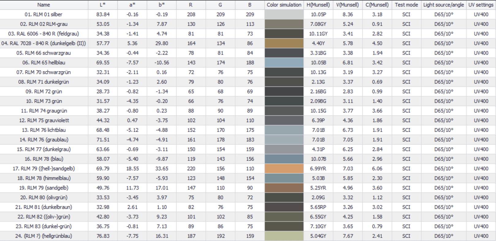 RLM color mixes for Tamiya Acrylics, Tamiya Lacquers, Golden Fluid Acrylics and Liquitex Basic ...